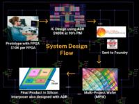 ASIC – Western Semiconductor